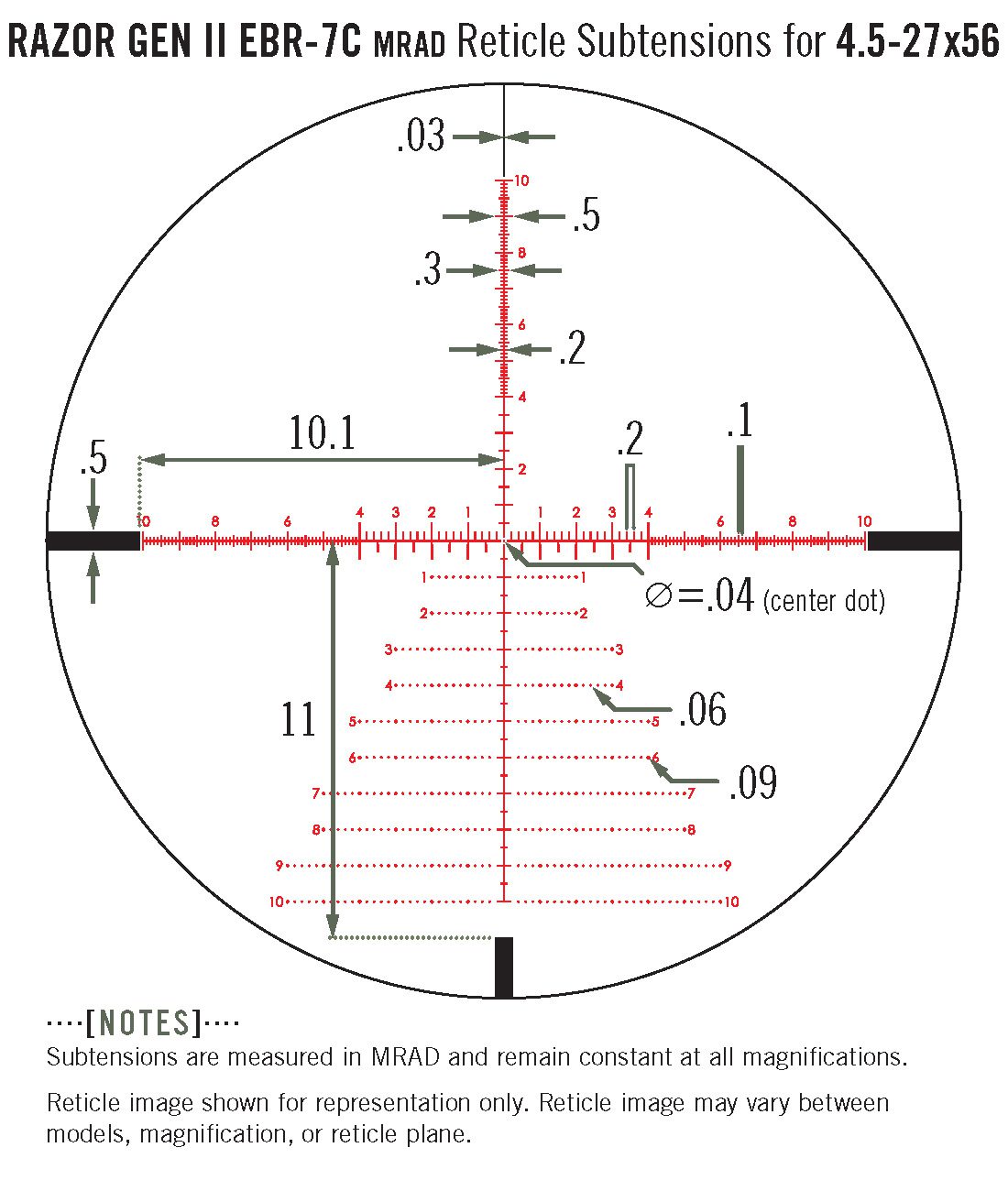 Vortex Optics Razor® HD Gen II4.5-27x56 FFP - No Boring Guns